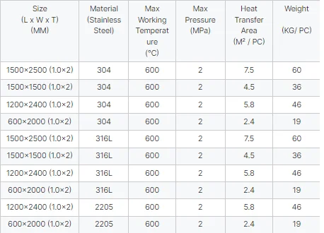 Stainless Steel Dimple Plate Condenser for Aviation