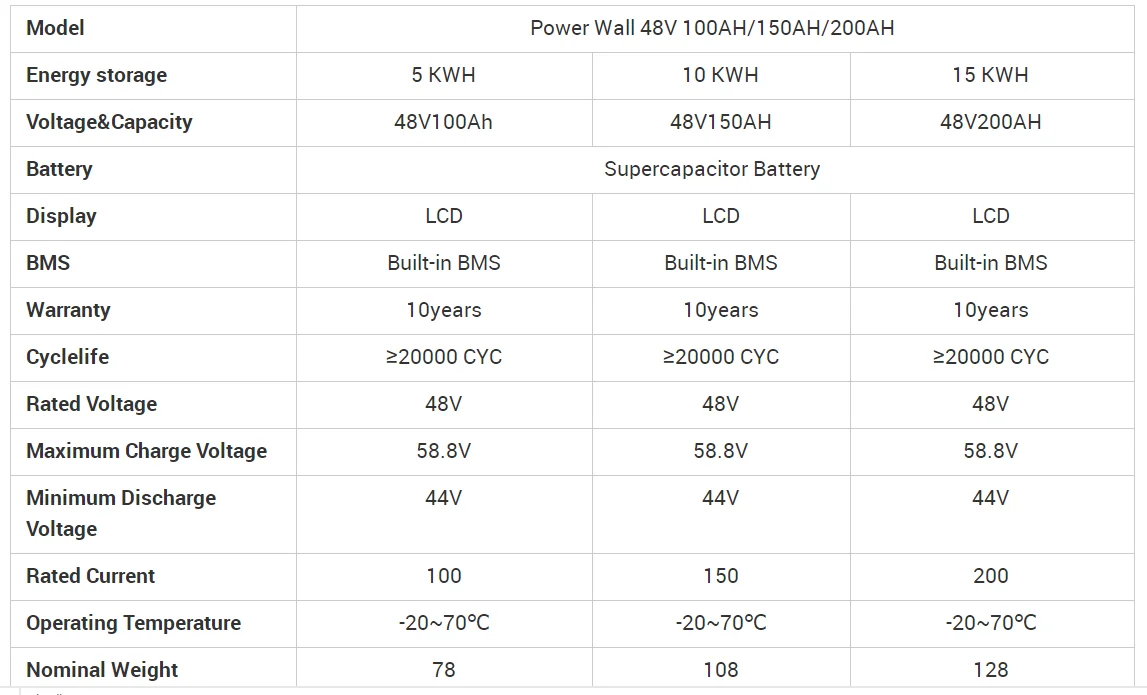 48V 100ah Super Capacitor Bank for Solar Energy Systems