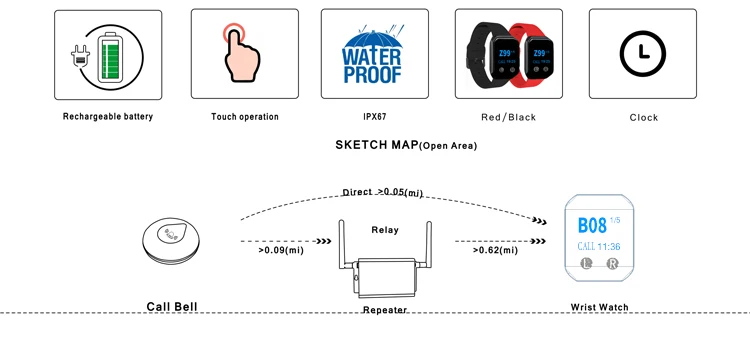 Professional Wireless Restaurant Buzzer System by BYHUBYENG