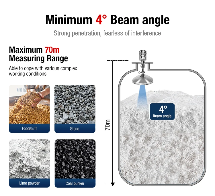Jbrd-804cgp Radar Level Transmitter Solid Monitoring Measurement Device ...