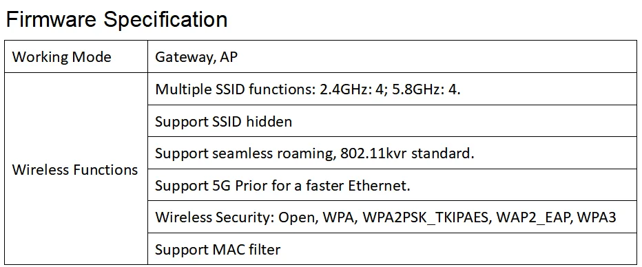 11ax 5400Mbps Ceiling Wireless AP| Alibaba.com