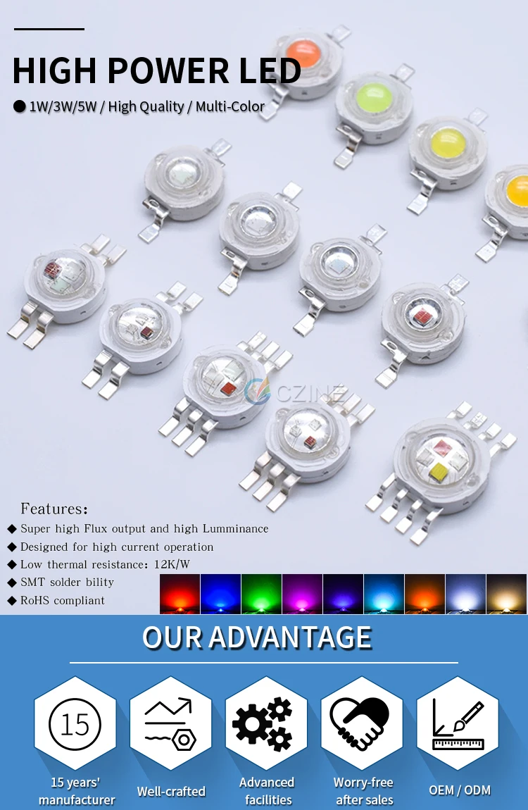 High Power LED Solutions - Efficient and Reliable Lighting