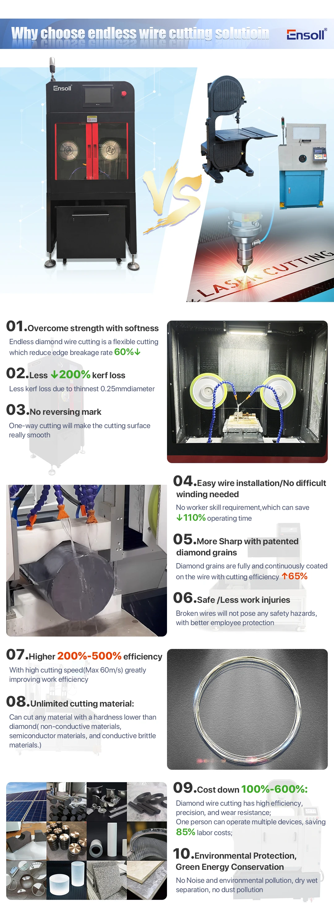 Endless Diamond Wire Loop Saw Machine For Quarrying With Advanced ...