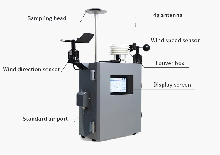 Ambient Air Pollution Monitoring System - PM2.5 & PM10