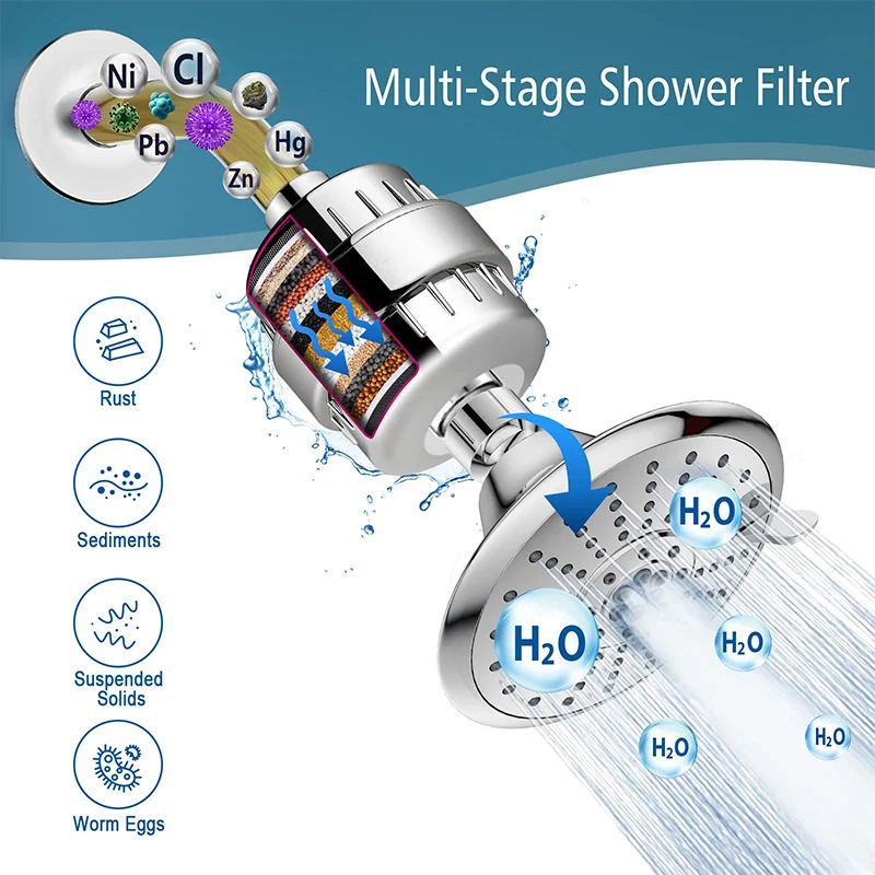 High Output Shower Filter for Hard Water - YWLETO LT8589