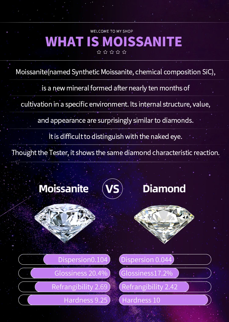 Shop Wholesale Lab-Grown Mossanite Moissanite Diamonds