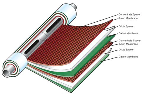 Dupont Dow Omex Edi Module Edi-210 - Buy Dow Omex Edi Module,Omex Edi ...