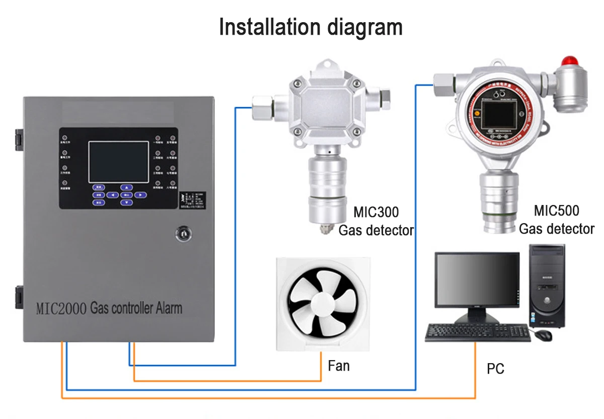 Hiyi Mic300 Fixed Gas Analyzer For Oil And Gas Refinery Use To Protect ...