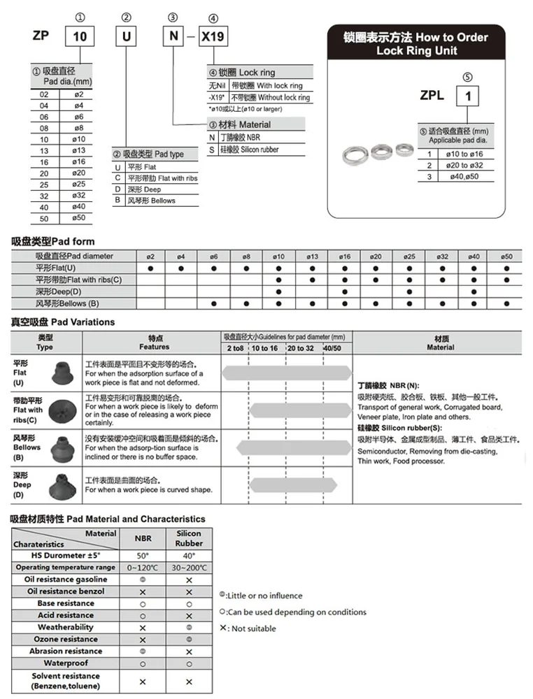 Pneumatic Convum Suction Cup Holder Rubber Suction Cup Vacuum Flat Pad ...