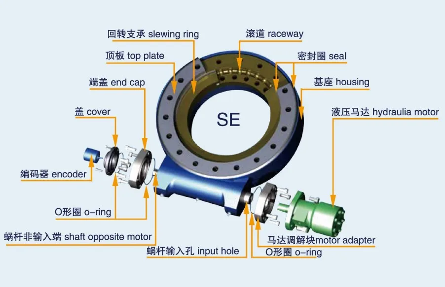 太阳能电池板用Lunyee重型SE9回转驱动| Alibaba.com