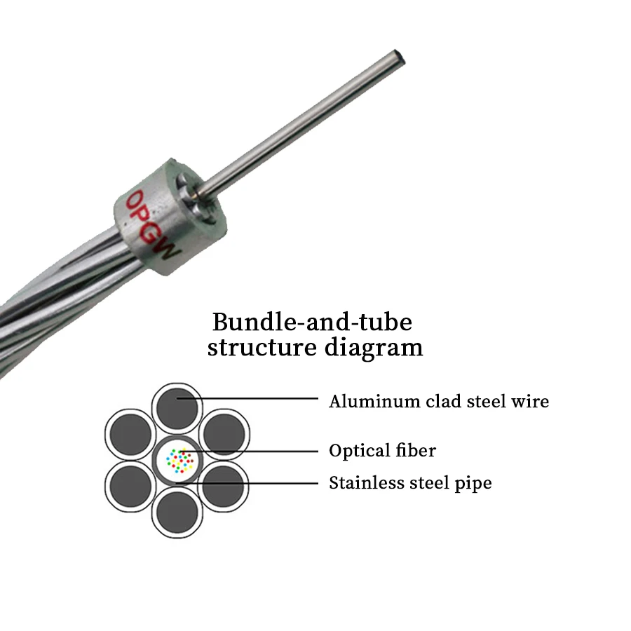 Opgw Fiber Optic Cable Equipment Communication Cables Outdoor Fiber ...