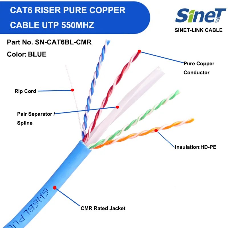 High Performance UTP Cat 6 Cables - Reliable Data Transmission