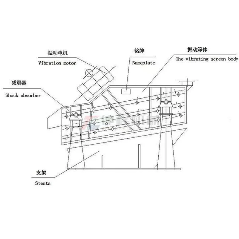 Rotten Waste Sorting Rod And Bar Screening Equipment - Buy High Quality ...