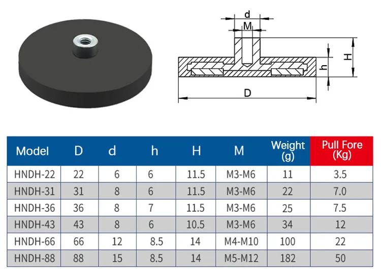 Rubber Coated Neodymium Magnet External Thread Permanent Magnetic ...