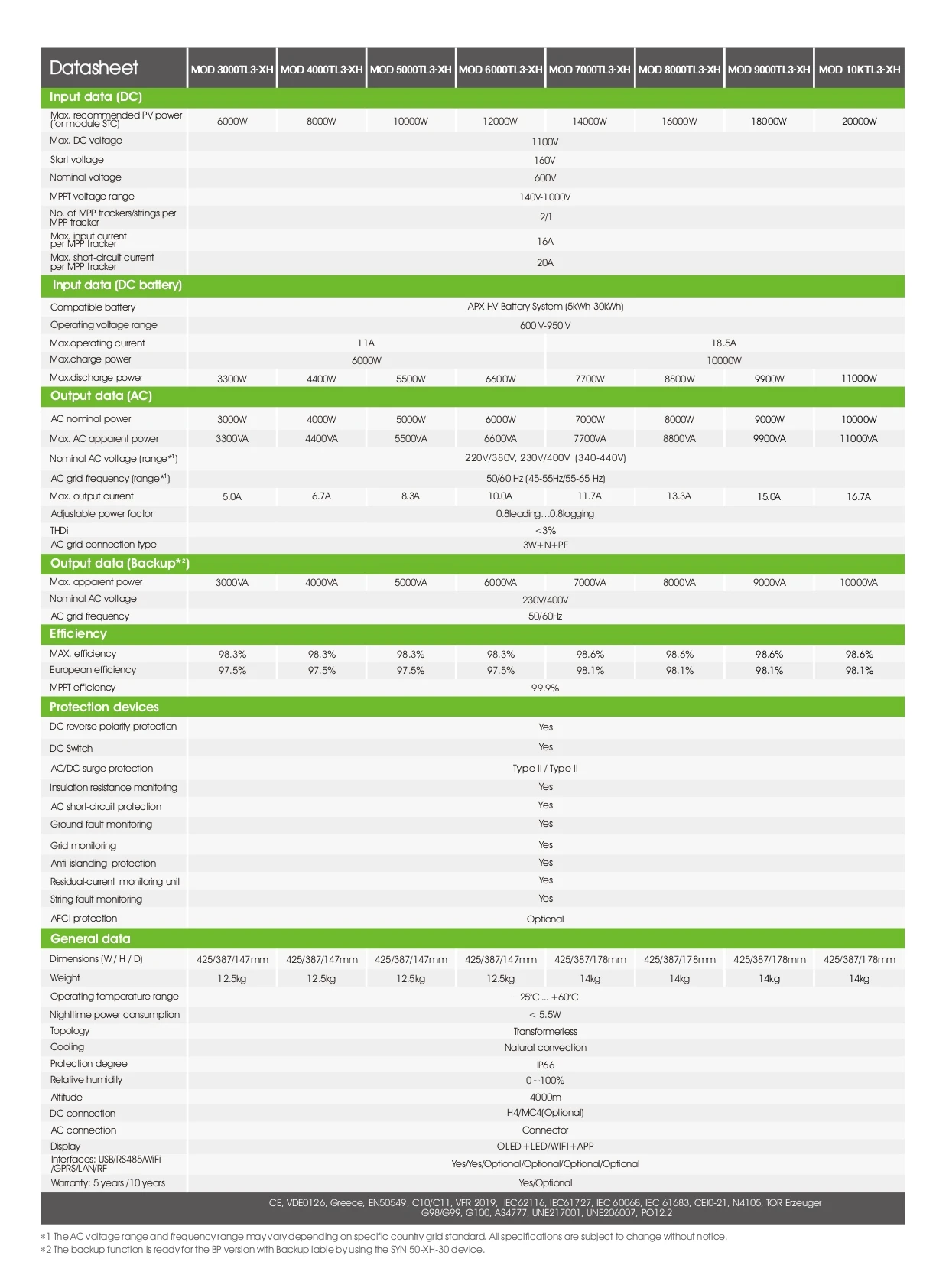 Growatt Mod 3~10ktl3-xh(bp) Battery Ready Future Proof 10 Kw Solar ...