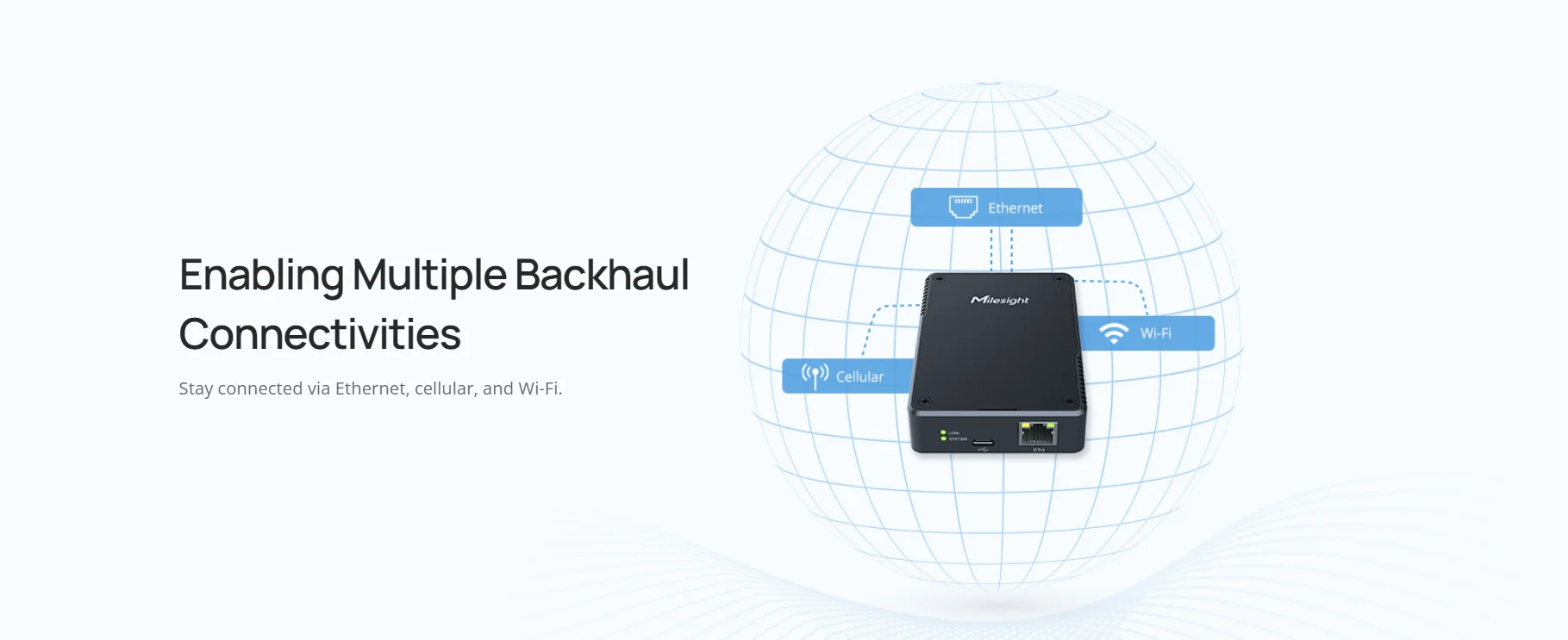 Milesight Ug56 Industrial Lora Indoor Smart Home Gateway Module With ...