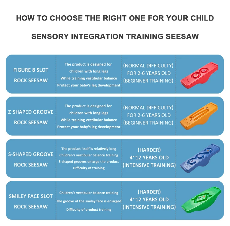 Indoor/Outdoor Sensory Rocking Board Kids Wobble Seesaw Balance Beam ...