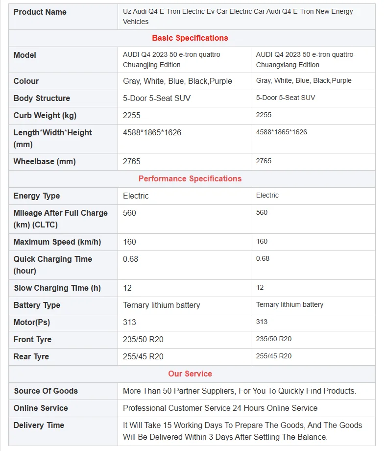 2023 Electric Vehicle Audi Q4 Etron: China Factory's Cheap Channel,Short Term Inventory,Rapid ...