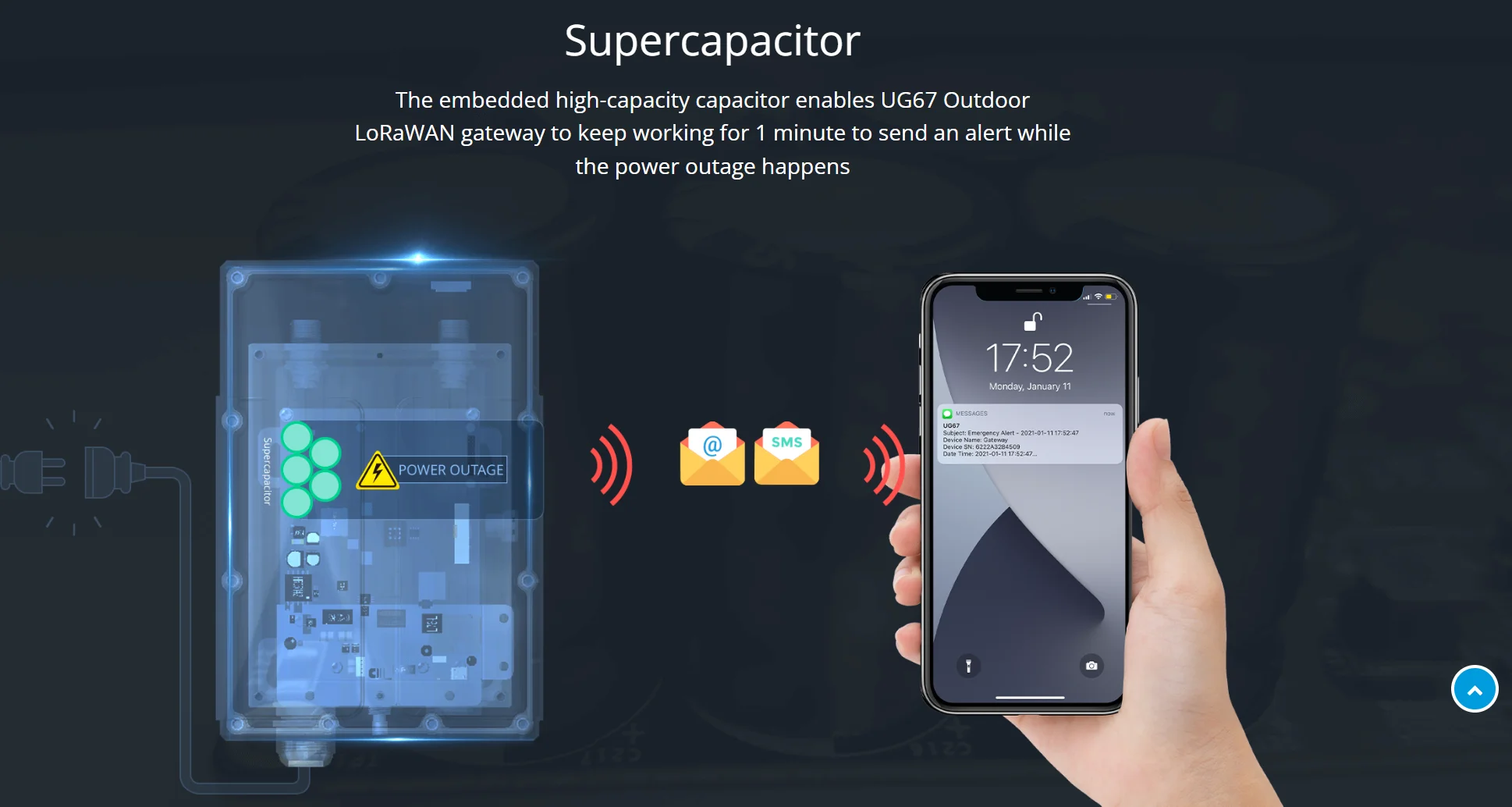 Milesight Long Range Rf 433mhz 900 Mhz 868mhz Lorawan Gateway With Low ...