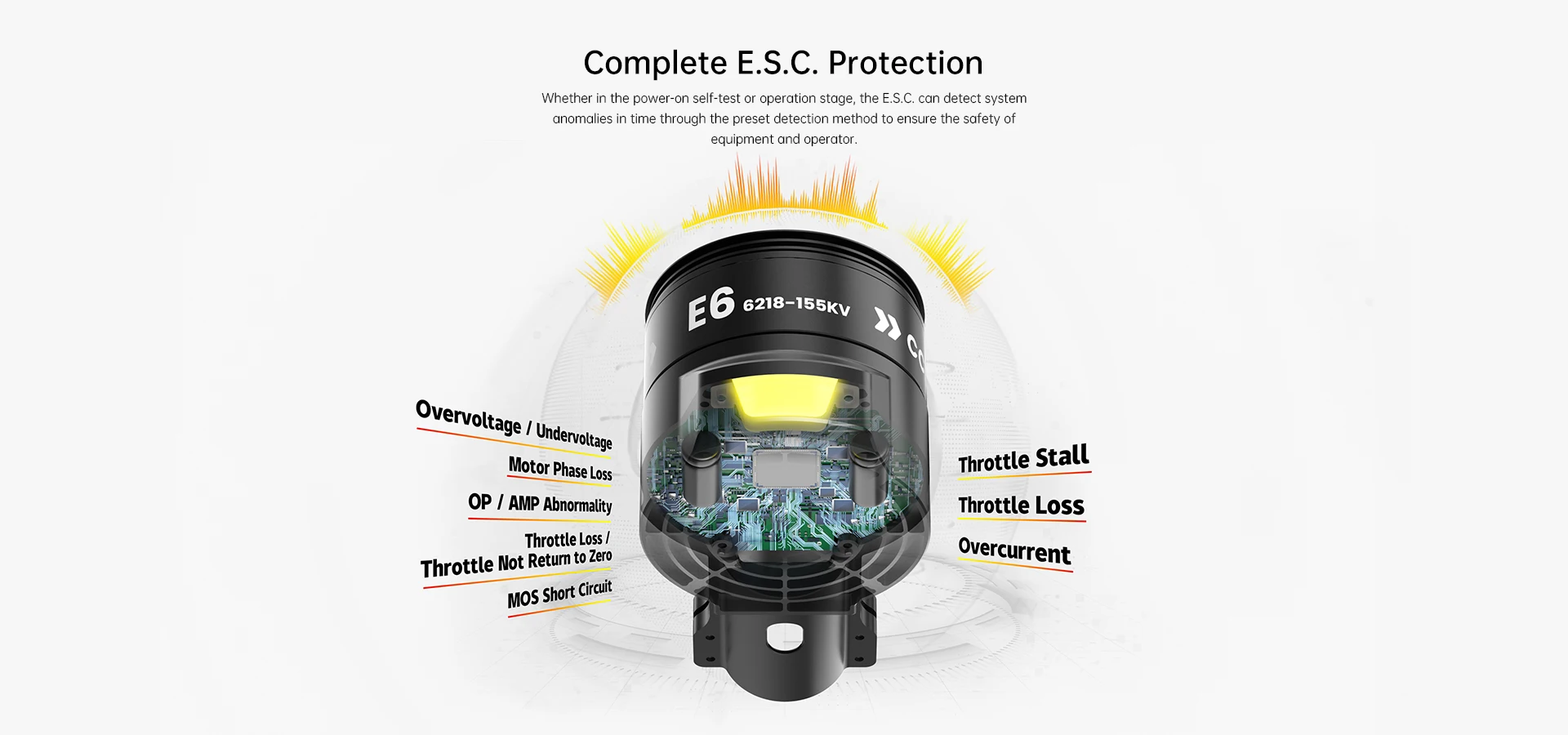 Original SIYI E6 UAV Drone Motor with PWM & CAN Dual Throttle Rapid ...