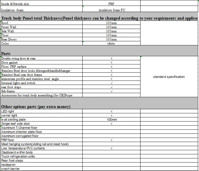 Ckd/skd Refrigerated Truck Box Insulated Truck Body Freezer Truck Box ...
