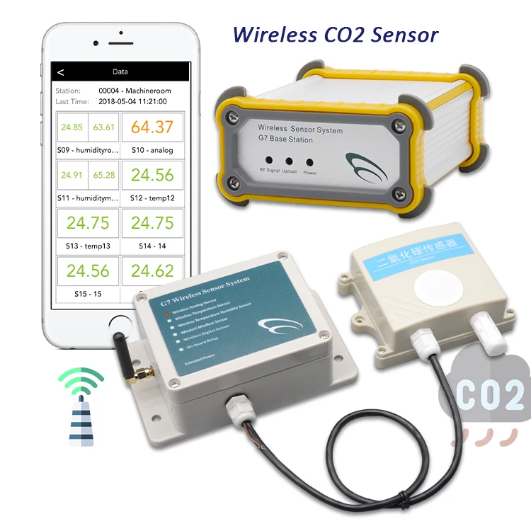 Co2 Detector Battery Operated Carbon Dioxide Sensor Gas Detector Car ...
