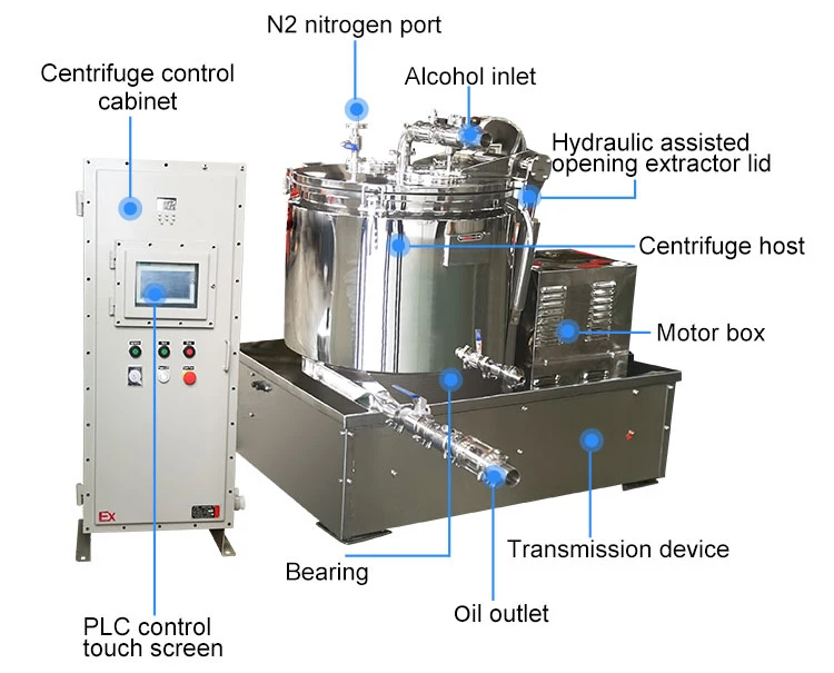 Herb Centrifugal Extractor Industry Centrifuge Laboratory Centrifugal Extractor Buy Industry