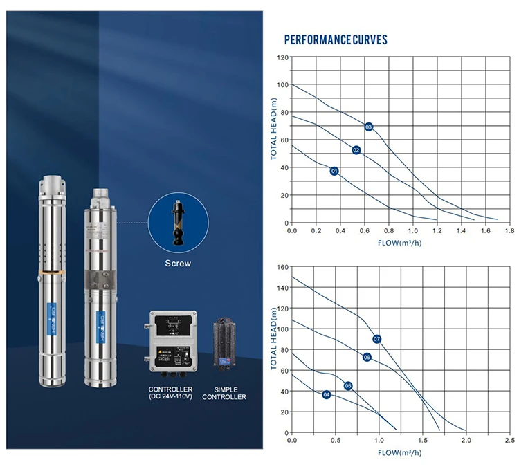 Handuro 24V 120W Solar Powered Submersible Well Pump
