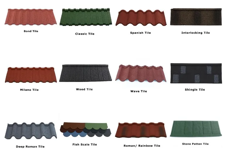 Biggest Size Stone Roofing Sheets Long Span Sheet Heat Resistant Save ...