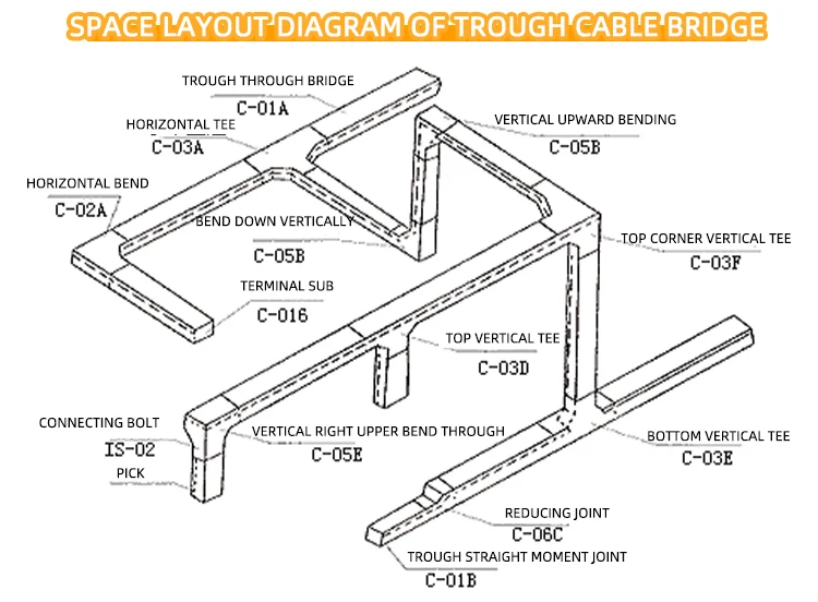 High Quality Perforated Cable Tray Wireway Stainless Galvanized ...