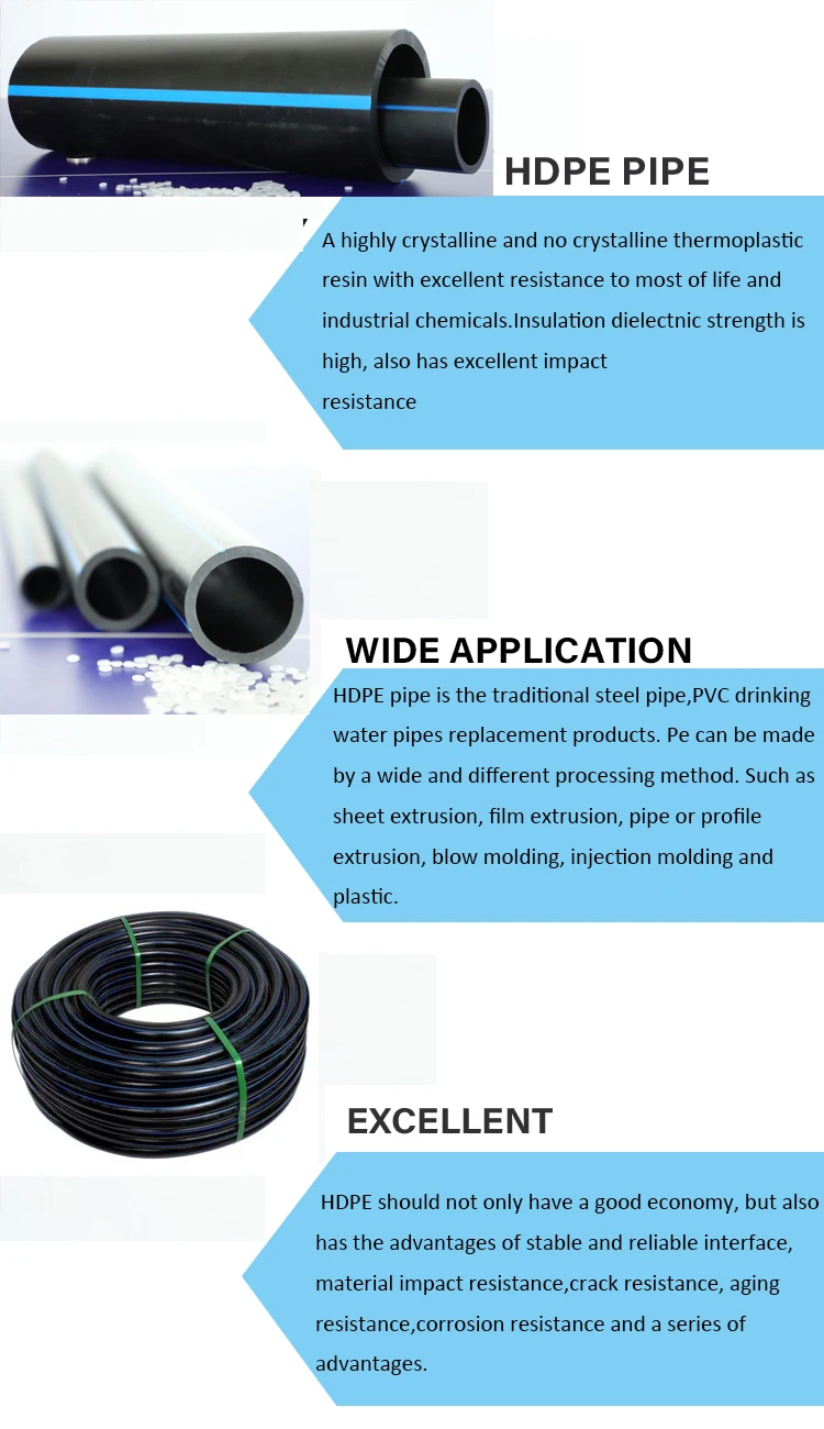 2inch Black Polyethylene Perforated Drain Pipe Flexible Hose - Buy 2 ...