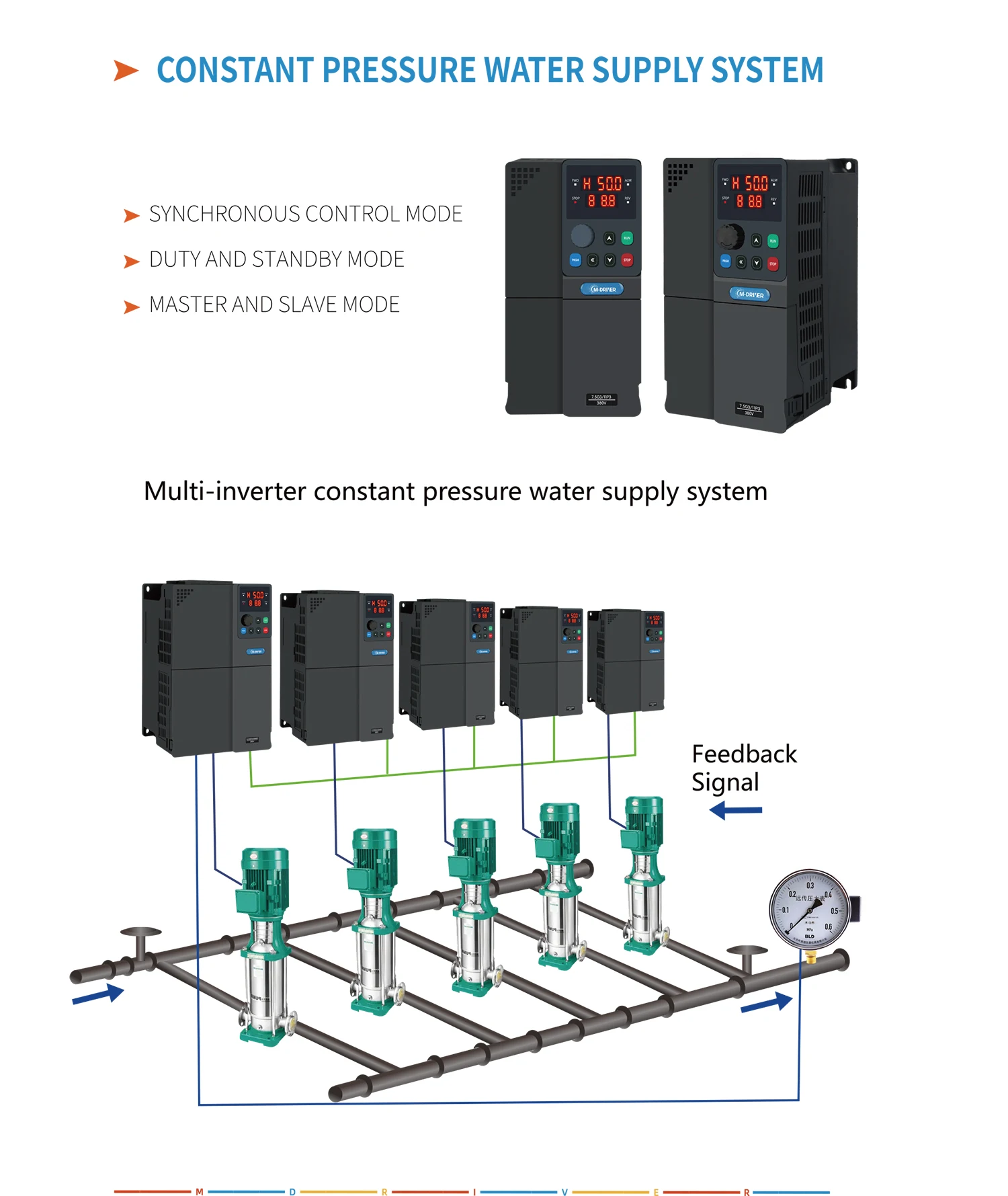 220V 380V Constant Pressure Variable Frequency Pump Inverter