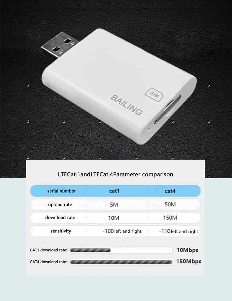 Universal 150m Pocket Router Dongle Wireless Router 4g Lte With Sim ...