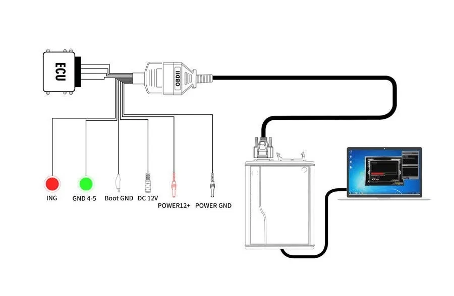 ECU Full Protocol OBD2 Jumper Breakout Tricore Cable Programming ...