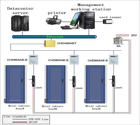 Data Center Server Rack Access Control System - Buy Rack Access Control ...
