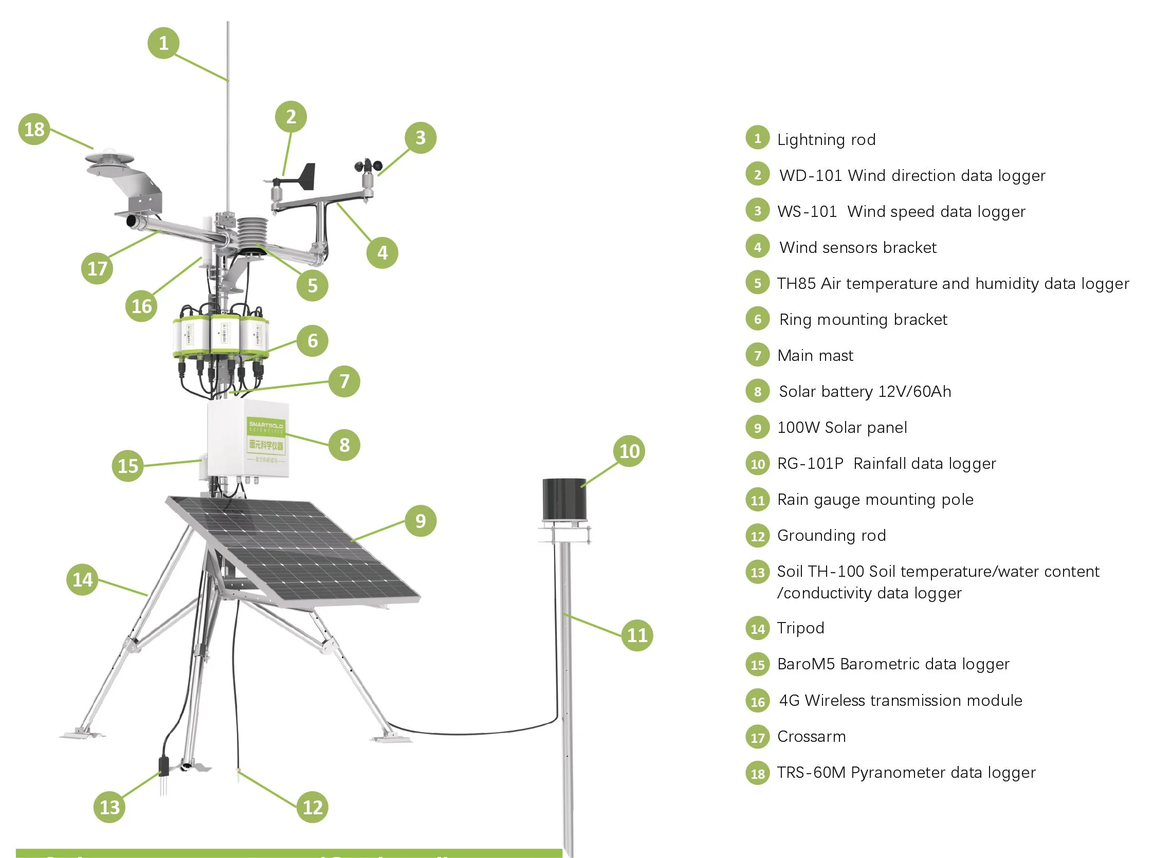 Aws-pro Ce Certified Iot Wifi Internet Wireless Automatic Weather ...