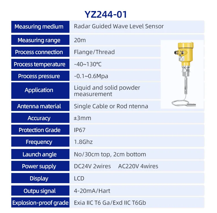 Gwr Guided Wave Radar Rs485 4-20ma Radar Transmitter For Silo Level ...