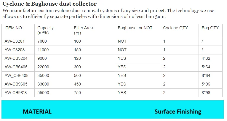 High Efficiency Dust Collectors for Industrial Use