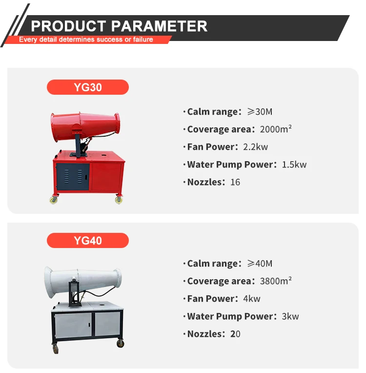 Industrial Fog Cannon Machine Sprayer Booms Fog Cannon for Water Spray ...