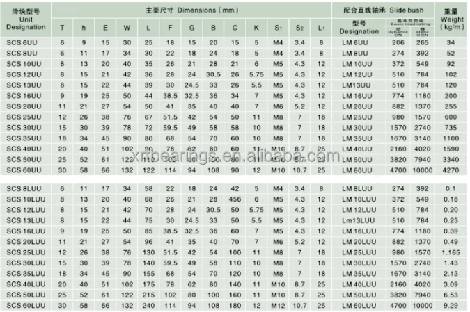 Cnc Pillow Block Linear Motion Ball Bearing Unit Scs40 Scs40uu - Buy ...