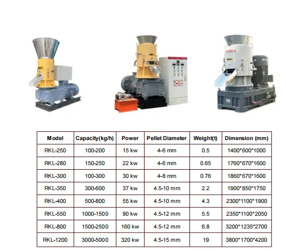 Cheap Wood Pellet Machine - Efficient & Reliable Solutions