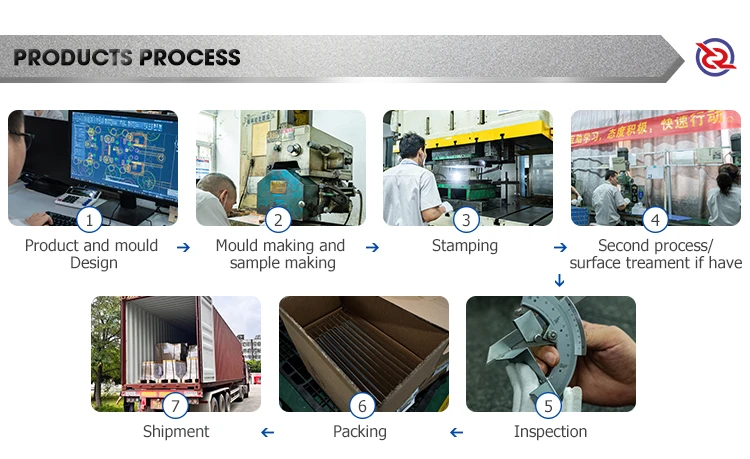 Professional Custom Electric Meter Box Sheet Metal Stamping Parts ...