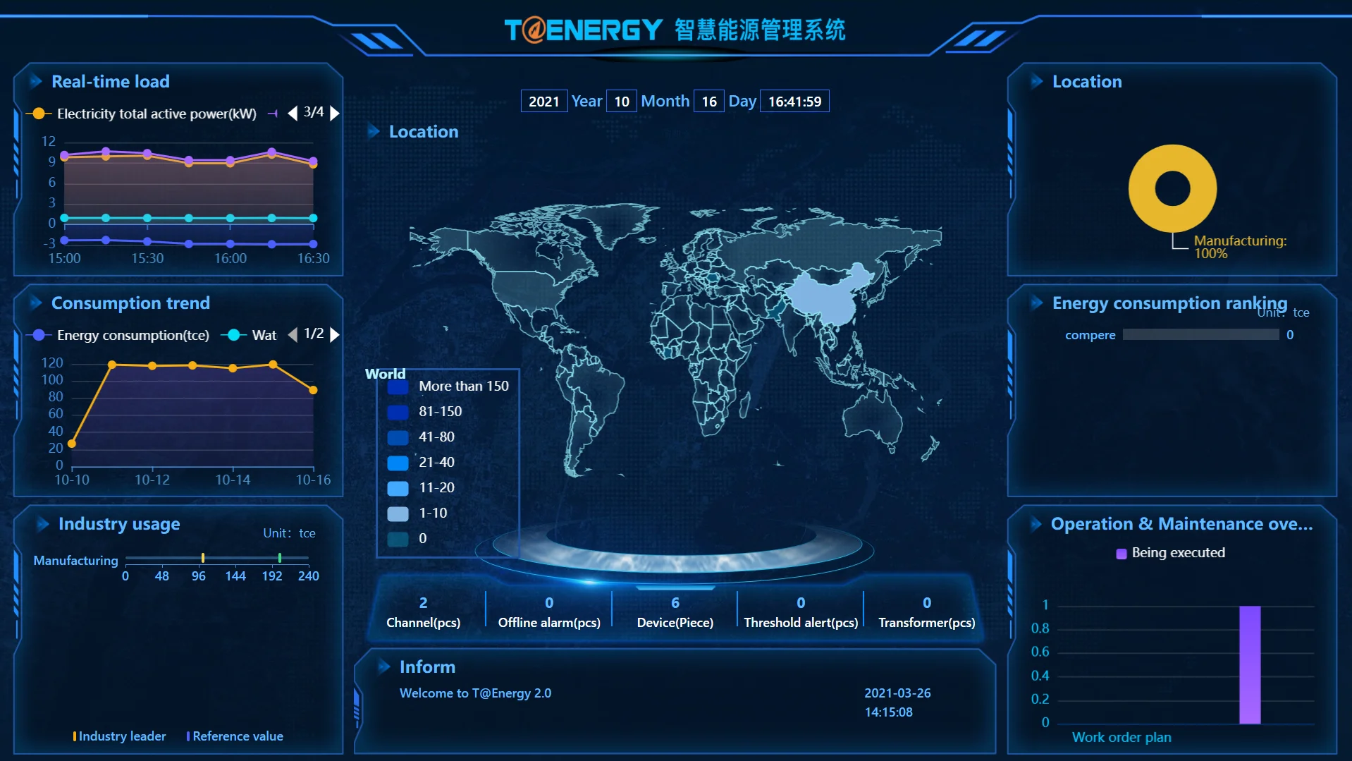 Smart Iot Meter Reading - Remote Energy Monitoring System