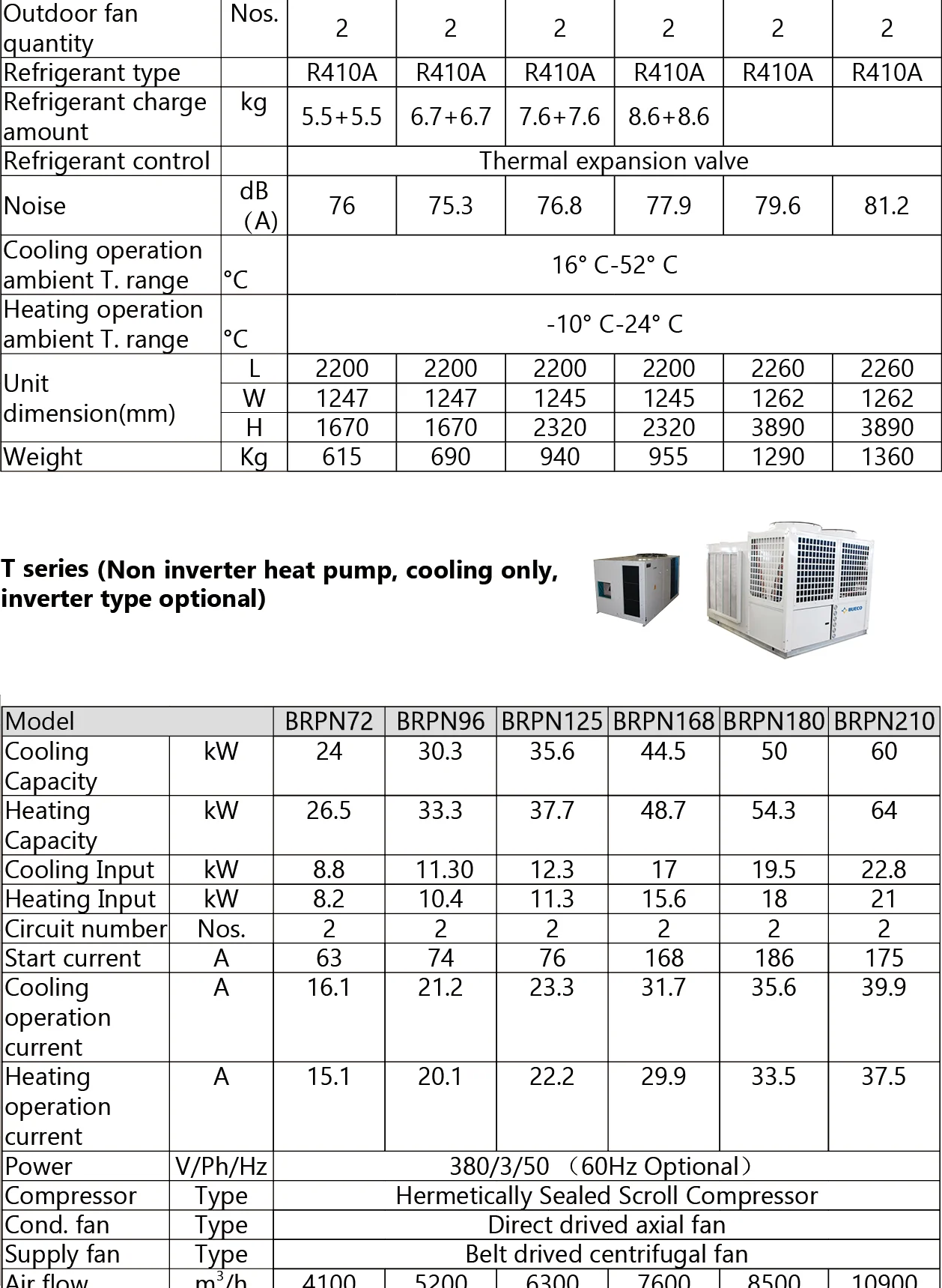 High Quality Rooftop Package Unit AC System - 12 to 300kw