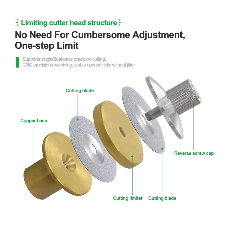 RELIFE Curved Screen Limiter - Ideal for Handheld Cutters