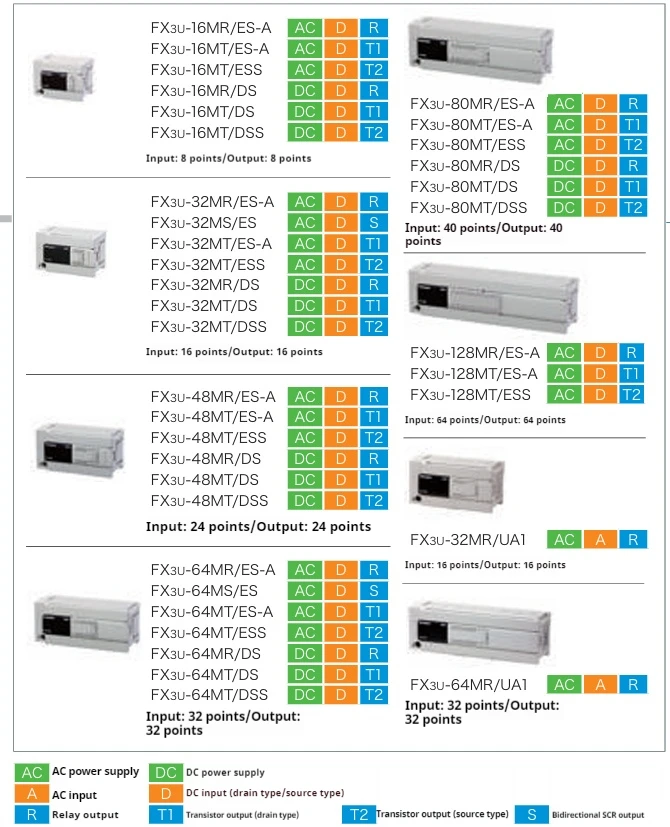 Japanese Mitsubishi FX3U Series 48M Programmable Controller PLC ...