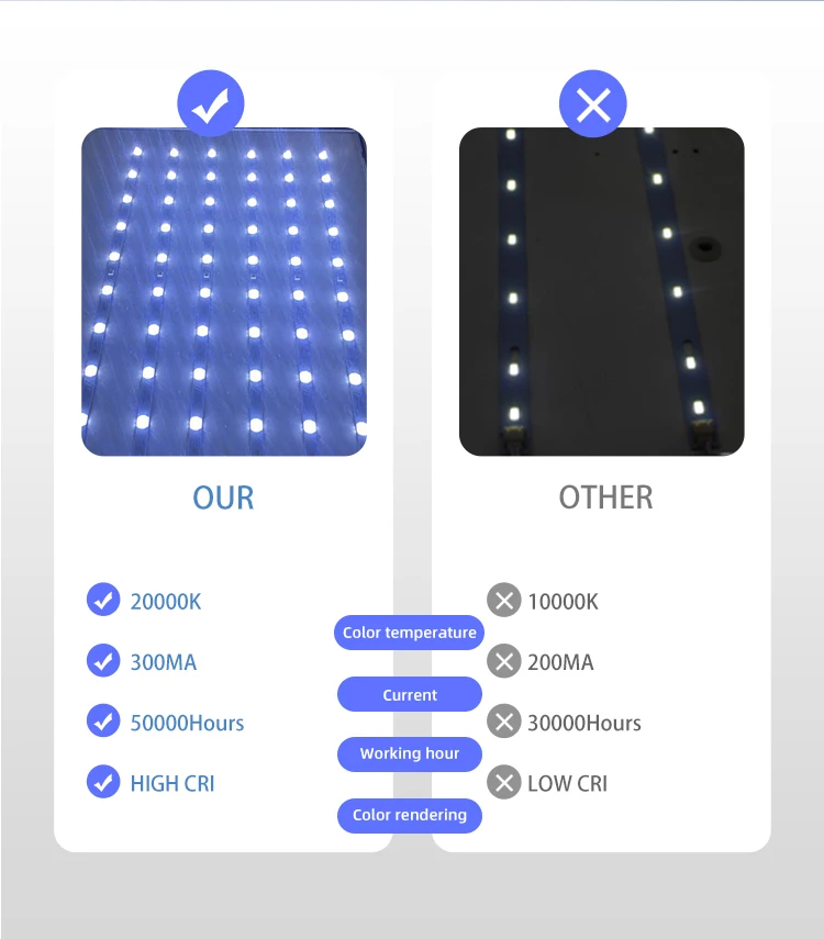Rh-701 Tv Led Strip Bar Light Aluminum Od25 3v Backlight Cut With Bar ...
