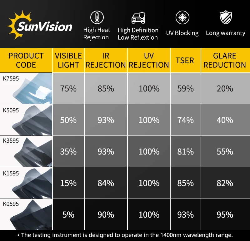 Polarized Nanoceramic Car Window Tint - UV & IR Protection