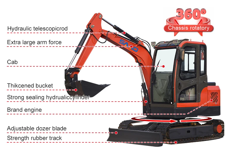 Free Shipping Saao Crawler Mini Excavator Epa Engine Diesel 0.8ton ...