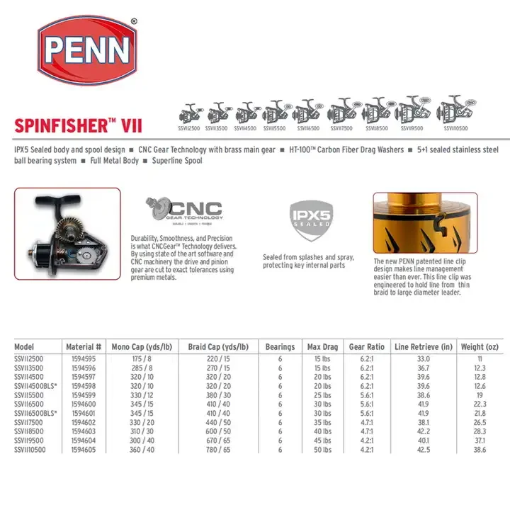 PENN Spinfisher VII SSVII - Heavy Duty Saltwater Reels